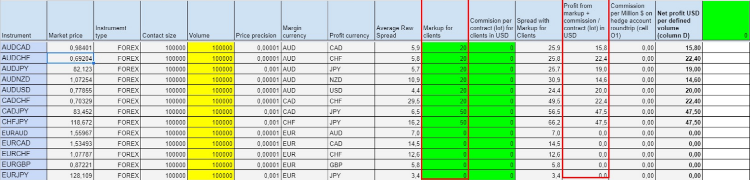 Instructions for „Markup Calculator - Docs Match-Trade Technologies