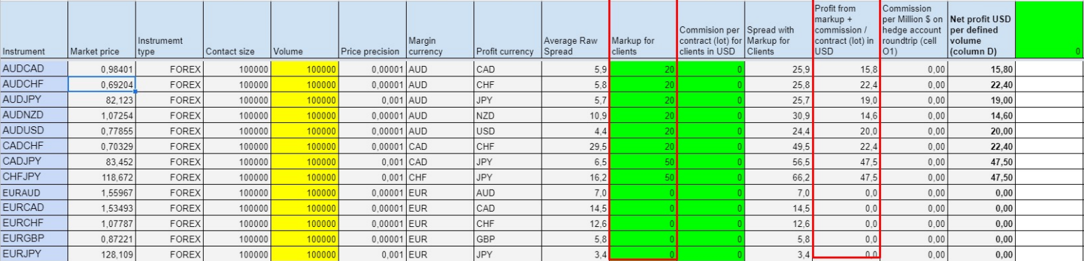 Instructions for „Markup Calculator - Docs Match-Trade Technologies