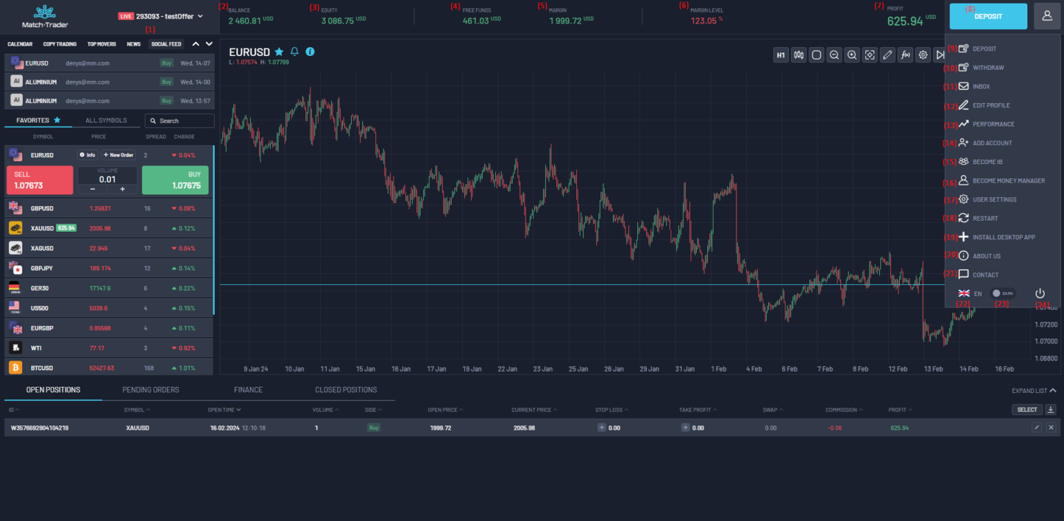 Technical Documentation Page - Match-Trade Technologies