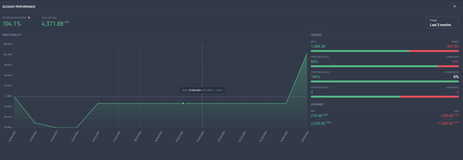 Technical Documentation Page - Match-Trade Technologies